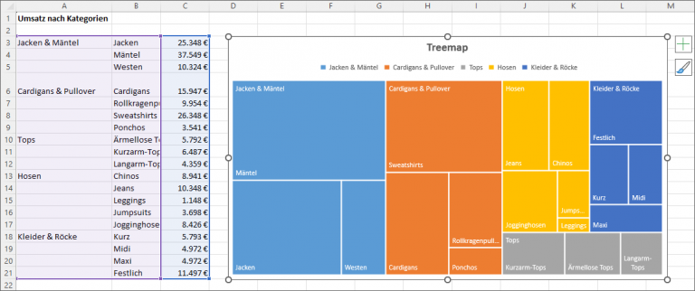 Treemap-Diagramm | Dettmer Verlag
