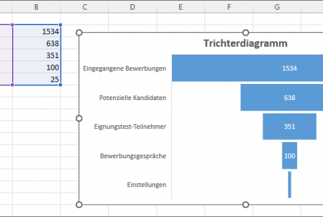 Trichterdiagramm | Dettmer Verlag