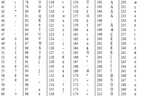 Zeichensatz-Tabelle | Dettmer Verlag